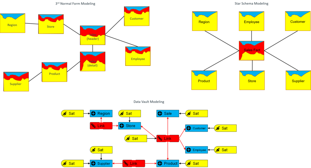 Data Vault : what is it and what for? - Follow us